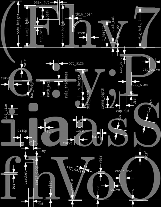 The Future of Responsive Typography