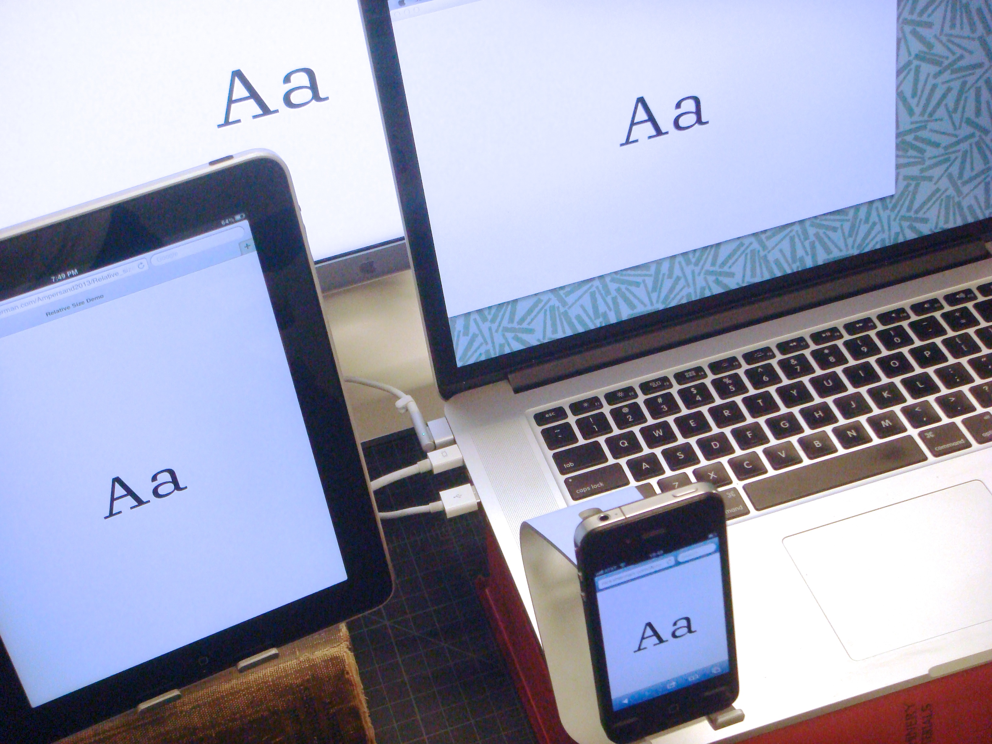 The Future of Responsive Typography