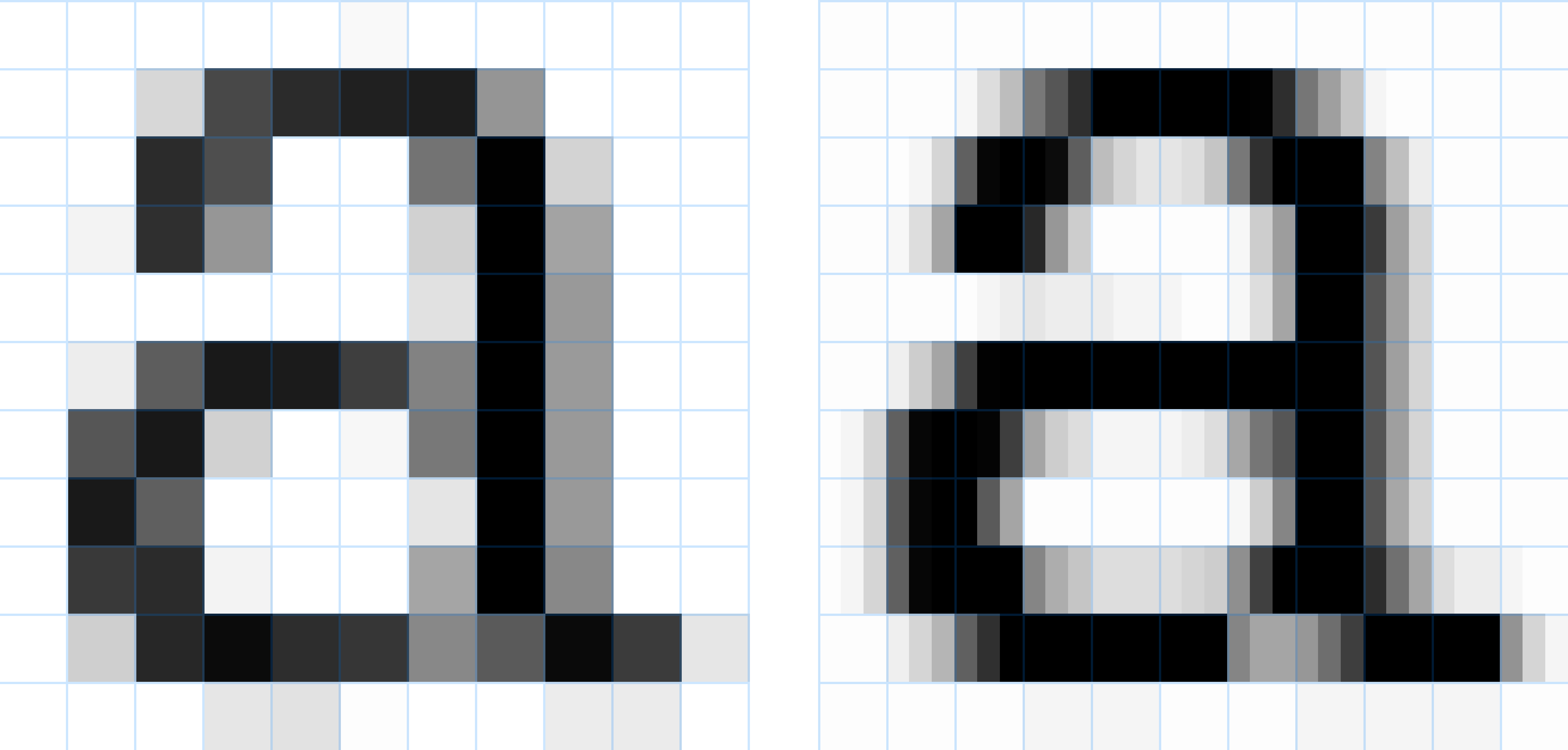 The Future of Responsive Typography